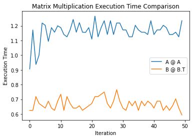 Python Why Is Performing Matrix Multiplication On A Pre Transposed Matrix Faster Than On A Non