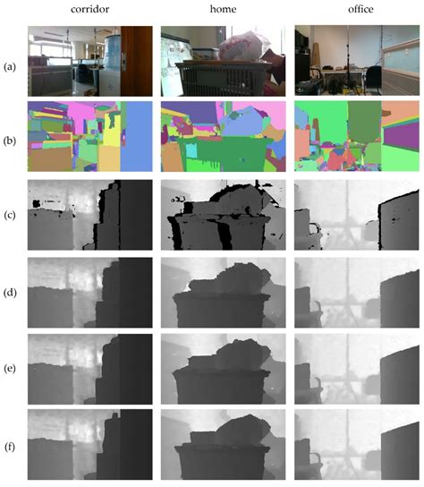 Sensors Free Full Text Texture Synthesis Repair Of Realsense D435i