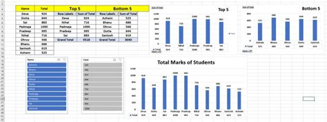 excel misexecutive msexcel anjuru deva dutta sai