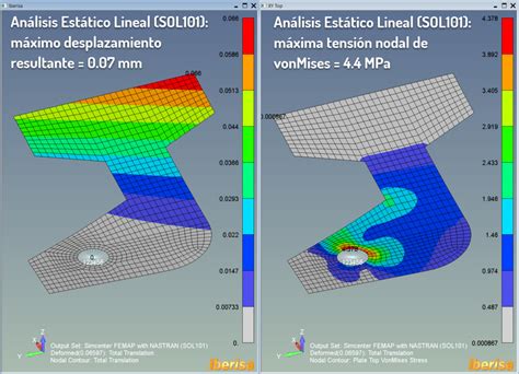 Crear Una Tabla De Interpolación En Ansys Potencia Tus Resultados