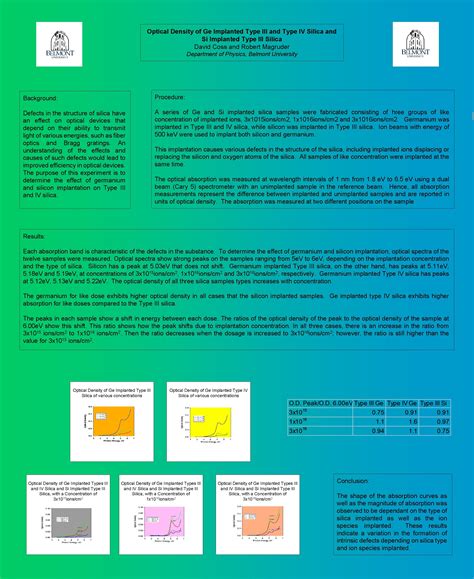 Optical Density Of Ge Implanted Type Iii And