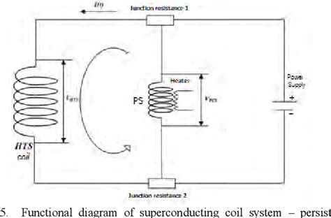 Figure 5 From Design And Modeling Of A Persistent Switch Of Hts Coils For A Magnetic Energy