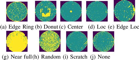 Figure 1 From Anomalous Wafer Map Detection And Localization Using