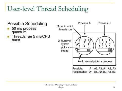 Ppt Cpu Scheduling Part 3 3 Powerpoint Presentation Free Download Id 3141635