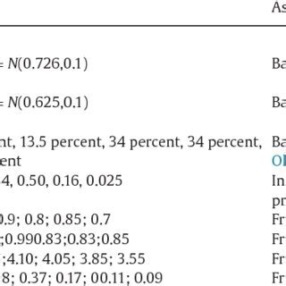 The Parameter Settings Download Table