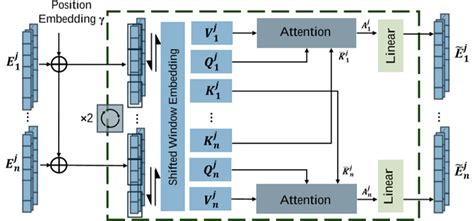 Pdf Eva Gaussian 3d Gaussian Based Real Time Human Novel View