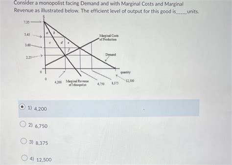 Solved Consider A Monopolist Facing Demand And With Marginal