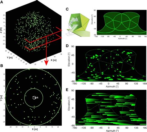 Artificial Optic Flow Stimuli A The Virtual Environment Used For Download Scientific Diagram