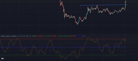 Github Jahanshah Market Cipher Clone A Trading View Indicator Written In Pine Script Similar