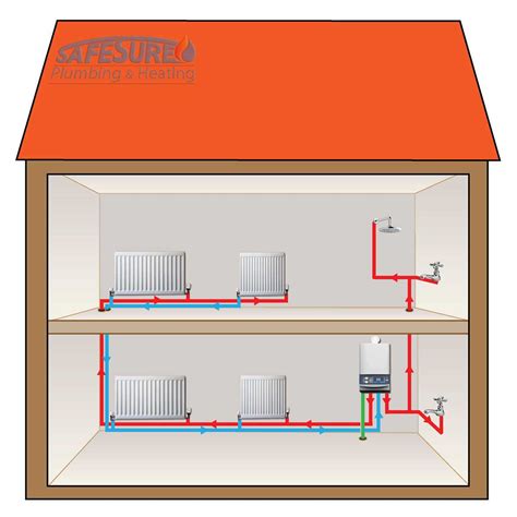 Understanding the Central Heating Diagram of a Combi Boiler – A Complete Guide