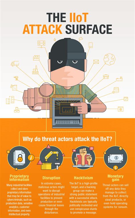 The Iiot Attack Surface Threats And Security Solutions Security News