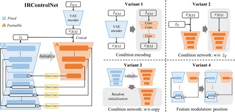 Diffbir High Quality Blind Image Restoration With Generative Diffusion Prior Digitalocean
