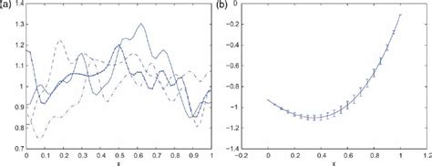 Solution Of The Stochastic Elliptic Problem 36 A Samples Of Random