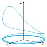 Solved Match The Parametric Equations With The Correct Gr Chegg Com