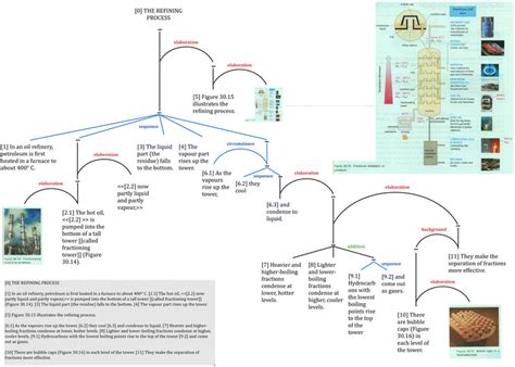 extract from the analysis of a historical exposition text and