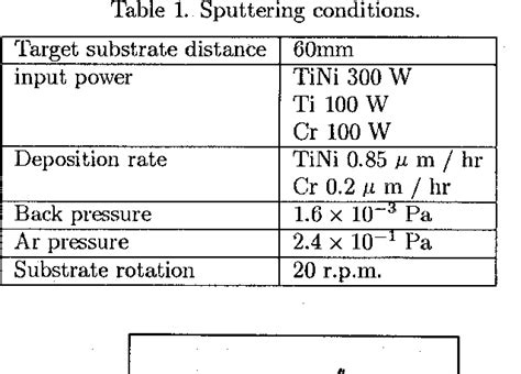 Figure 1 From Reversible Actuator Of Shape Memory Alloy Film With Inverse Force Layer Semantic