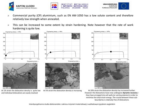 Ppt Solid Solution Strengthening Precipitation Hardening Age Hardening Powerpoint