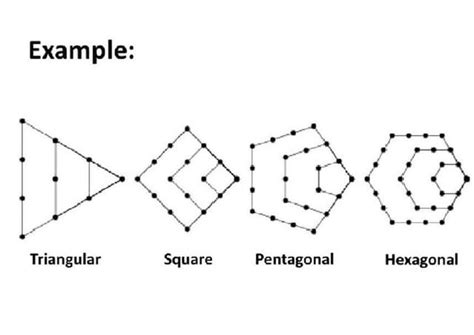 Figurate Number Ppt