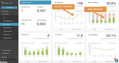 Tasktop Viz Provides Business Level Visibility Into Software Delivery Value Streams Sd Times