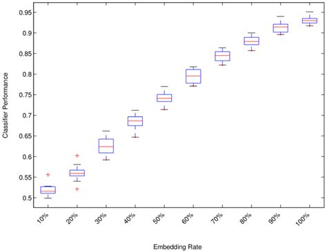 Classification Results Download Scientific Diagram