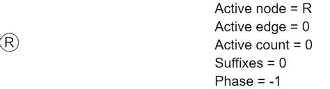 Ukkonens Suffix Tree Algorithm Baeldung On Computer Science