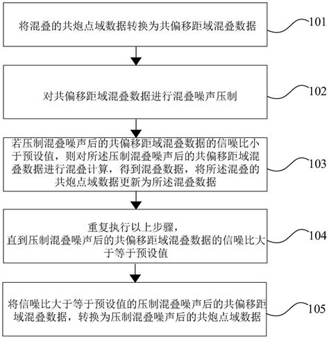 Aliasing Noise Suppression Method And Device Eureka Patsnap