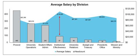 Clean Analyze And Visualize Your Data By Davidmmyers Fiverr
