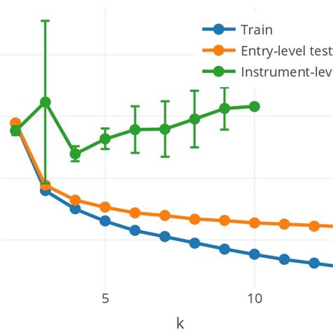 imputation performance download scientific diagram