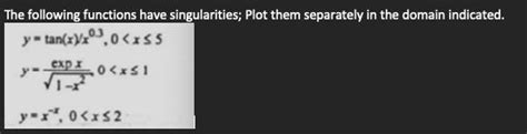 Solved The Following Functions Have Singularities Plot Them