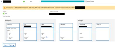Active Iq Unified Manager Displays The Network Lif Of The Vcenter