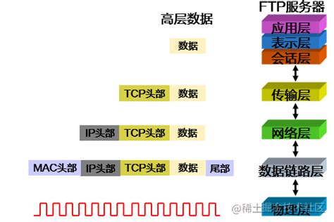 02 网络参考模型网络参考模型osi和tcpip模型火锅就要吃红锅的博客 Csdn博客