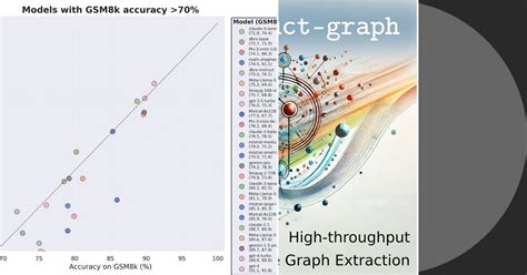 List Llm Tuning Curated By Jaesang Park Medium