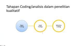 Detail Contoh Coding Data Dalam Penelitian Kualitatif Koleksi Nomer 36
