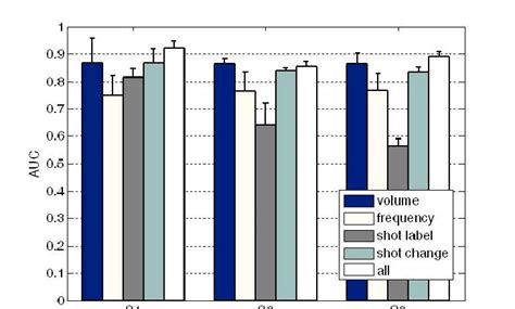 comparative detection results of feature descriptors download