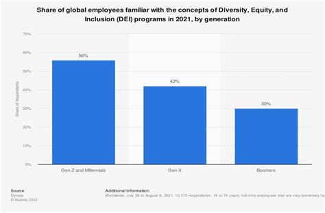 Diversity in Workplace: Statistics | Update 2024