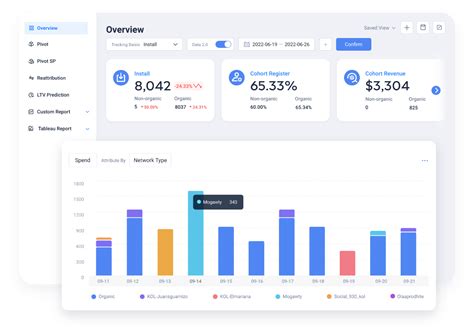 Aix Add Value For Each Lead
