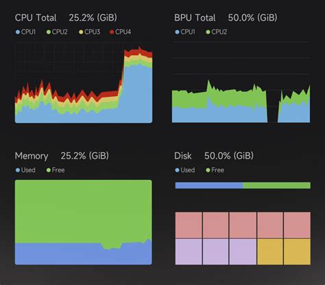 Horizon Sunrise D Robotics RDK X Development Board Cortex A TOPs