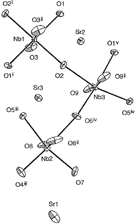 View Of The Three Symmetry Independent Corner Sharing Nbo 6 Octahedra