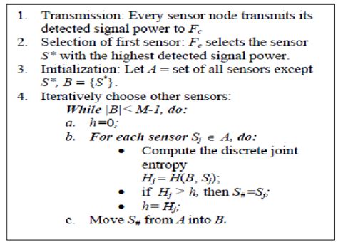 algorithm describing the entropy based sensor selection process in a
