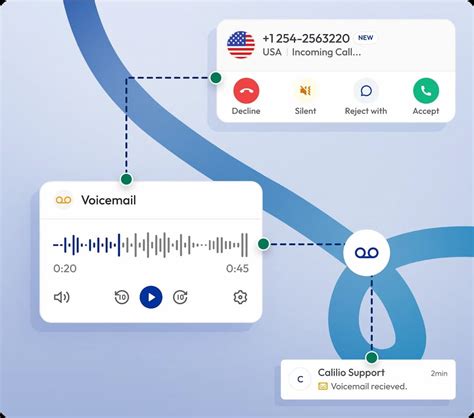 Cloud Based Voicemail Service For Business Telephony