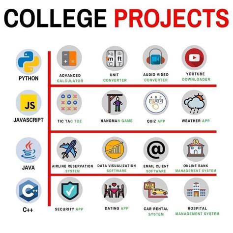 pin by rabi on coading basic computer programming learn computer science computer learning