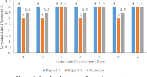 figure 3 from development of e module based on guided inquiry in
