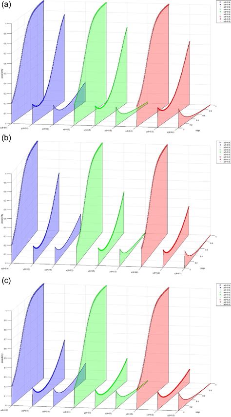 Figure 11 From An Evolutionary Analysis Of Relational Governance In An