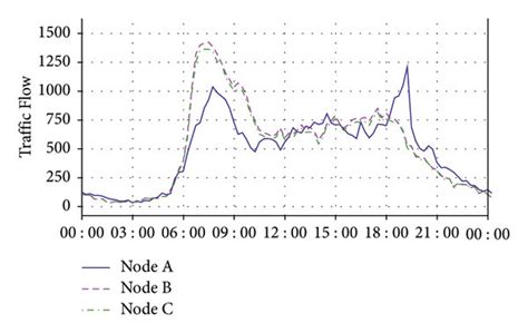 nonlinear relationship between spatial dependence and euclidean