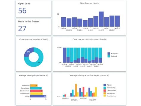 Sr Full Stack Developer C NET SQL DBA SaaS AWS Azure Austin Tx Upwork