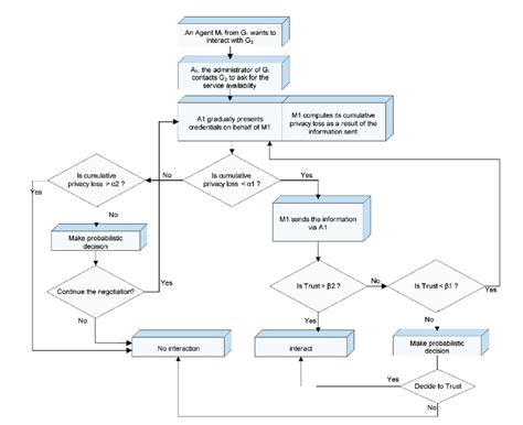 STRIDE System Flow Chart Download Scientific Diagram