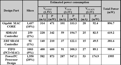 figure 2 1 from design and evaluation of fpga based gigabit ethernet pci network interface card