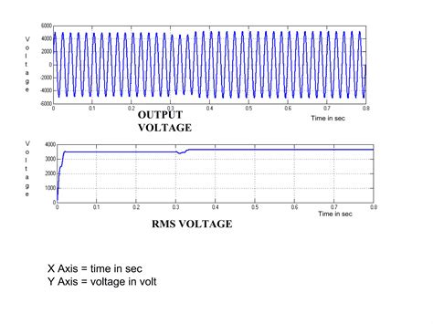Power Quqlity Improvement With Upqc Ppt Technology And Computing