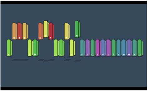 Algorithms What Is The Fastest Way To Sort 1280 Books — Bold Idea