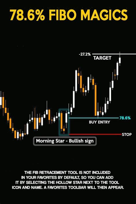 The Magic Of Fibonacci In The Stock Market Stock Trading Learning The Magic Of Fibonacci In The Stock Market Stock Trading Learning